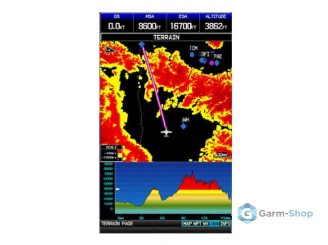 Навигатор Garmin Gpsmap 695 010-00667-60 - Авиационные навигаторы в ...